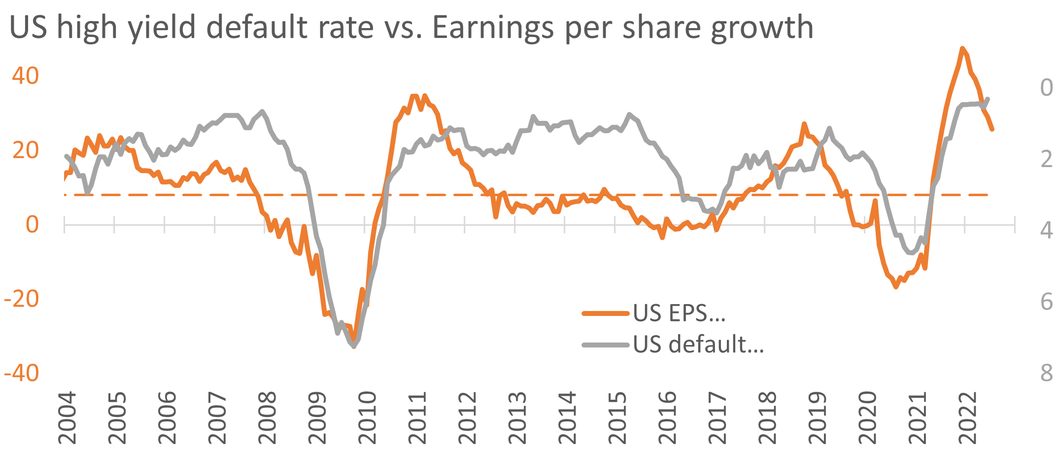 High yield bonds: Will the rebound continue? | AXA IM SG