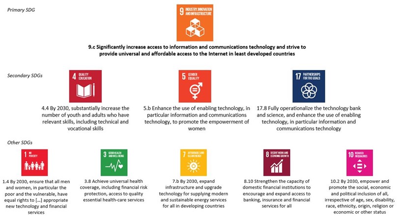 Responsible technology: How can companies and investors drive digital ...
