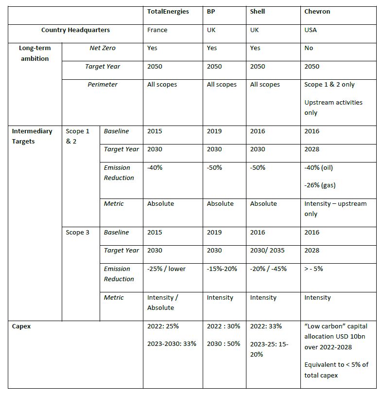 Changing our Climate: active engagement in oil & gas | AXA IM SG